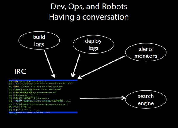 為什麼會出現DevOps？ | iThome